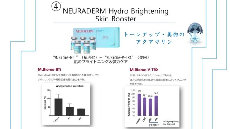 NEURADERM ～ニューラダーム～ | 小幡医院